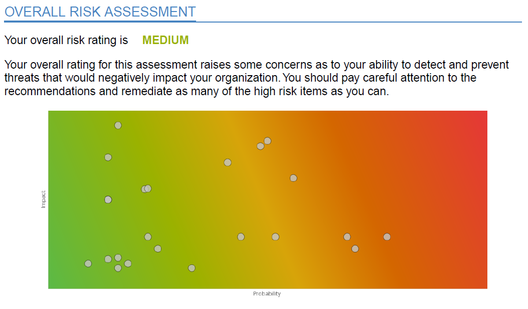 How to Use a Risk Assessment to Improve Your Company’s Cybersecurity ...