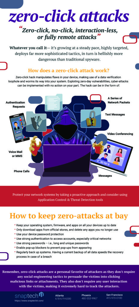 Zero-Click - Snap Tech IT