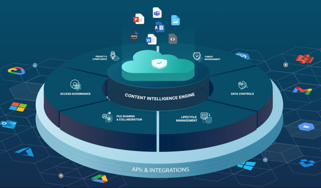 Best Practices for Cloud-Based File Collaboration - Snap Tech IT